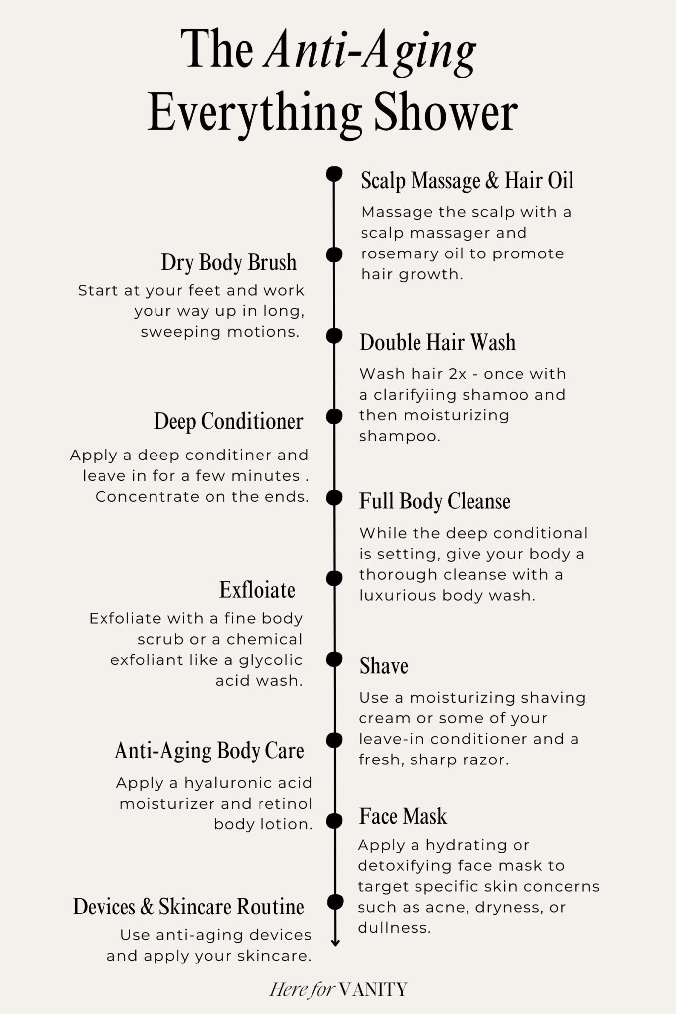 Unlock Anti-Aging Secrets In The Perfect Everything Shower Routine