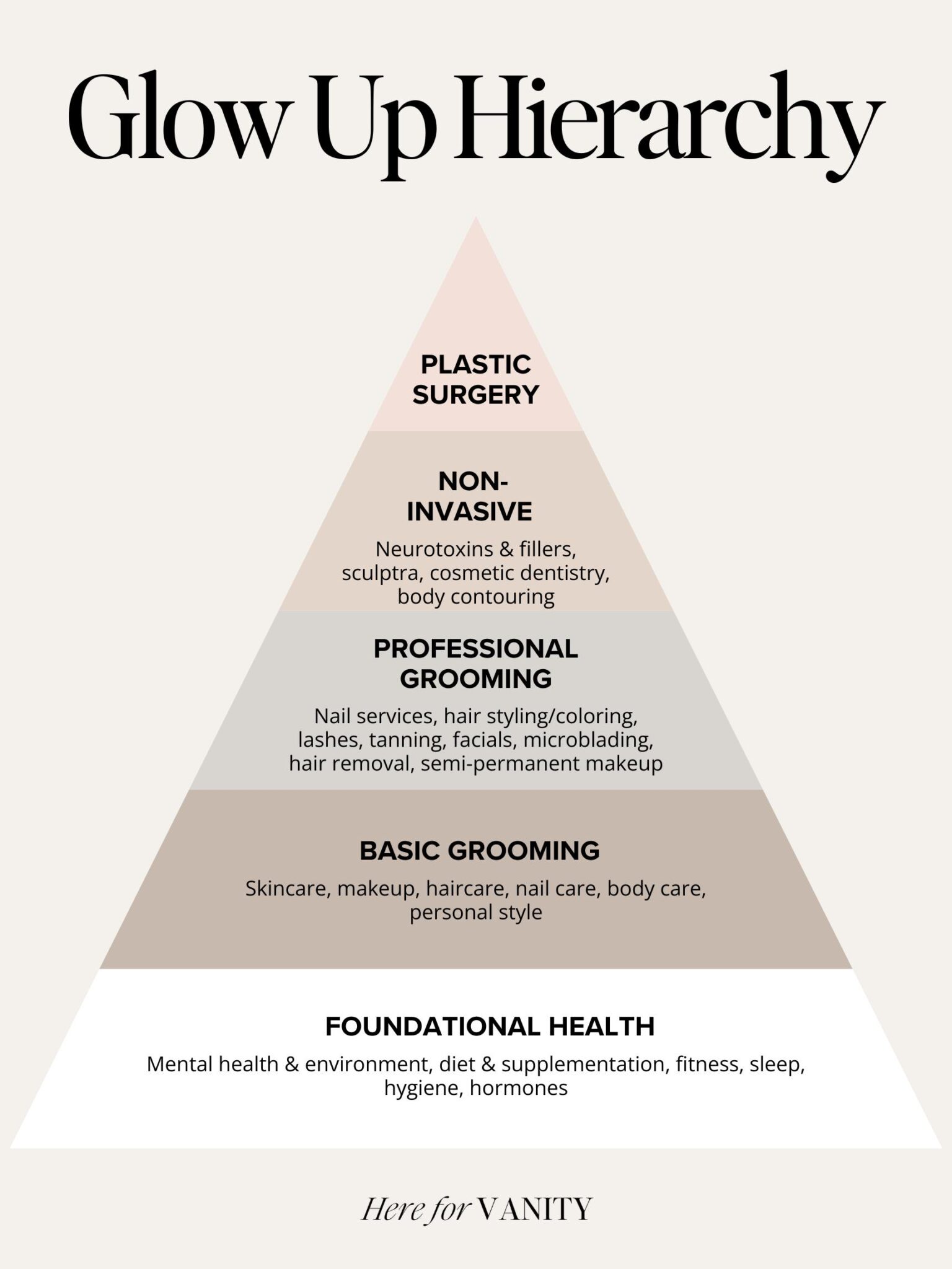 How To Glow-Up Overnight: A Step-by-Step Guide